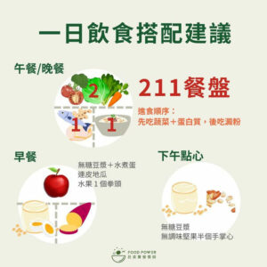 「211 餐盤」不必算熱量！營養師教你輕鬆維持體態、控血糖、抗老化 - 食物的力量